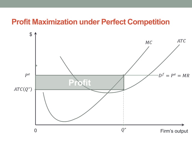 Chapter 6: Competitive, Monopolistic, and Monopolistically Competitive ...