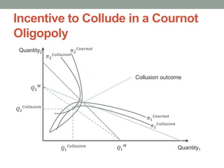 Chapter 7 Oligopoly | PPT