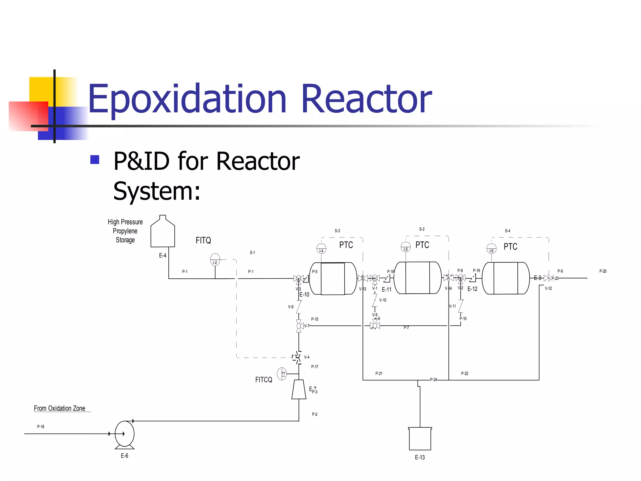 BE Chemical Engineering Design Project Production Of Propylene Oxide | PPT