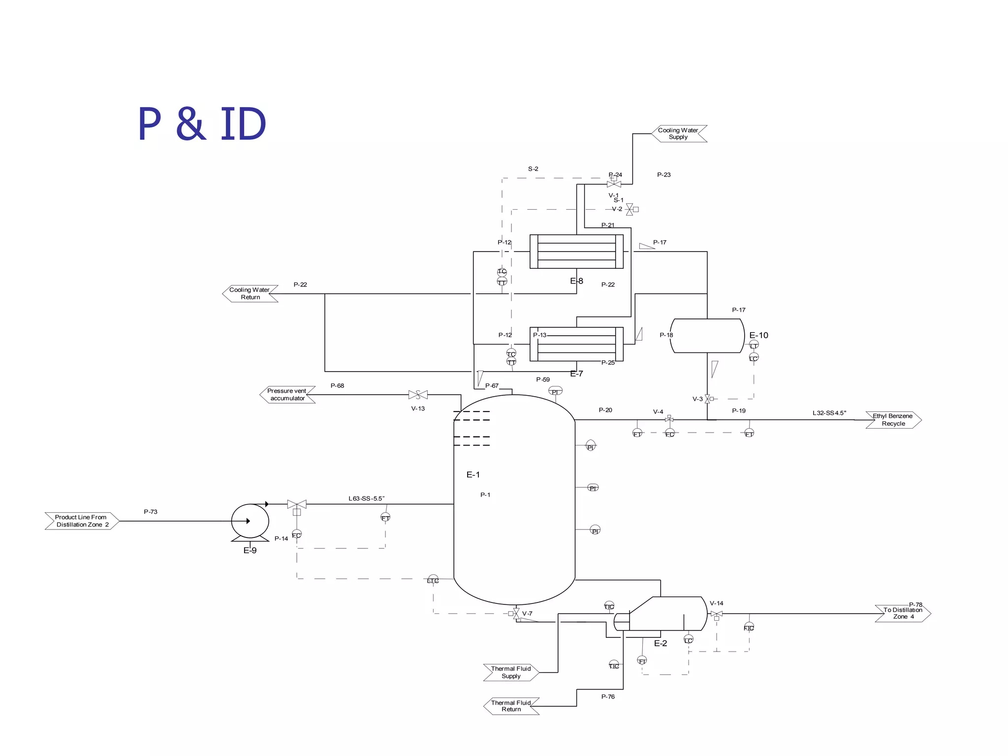 BE Chemical Engineering Design Project Production Of Propylene Oxide | PPT