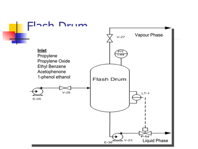 Be Chemical Engineering Design Project Production Of Propylene Oxide Ppt