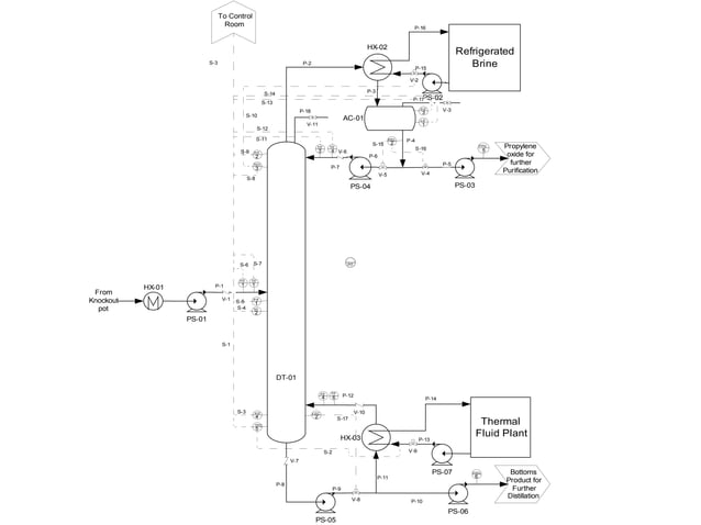 Be Chemical Engineering Design Project Production Of Propylene Oxide Ppt