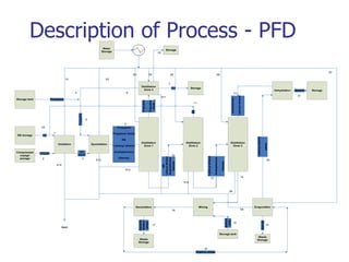BE Chemical Engineering Design Project Production Of Propylene Oxide | PPT
