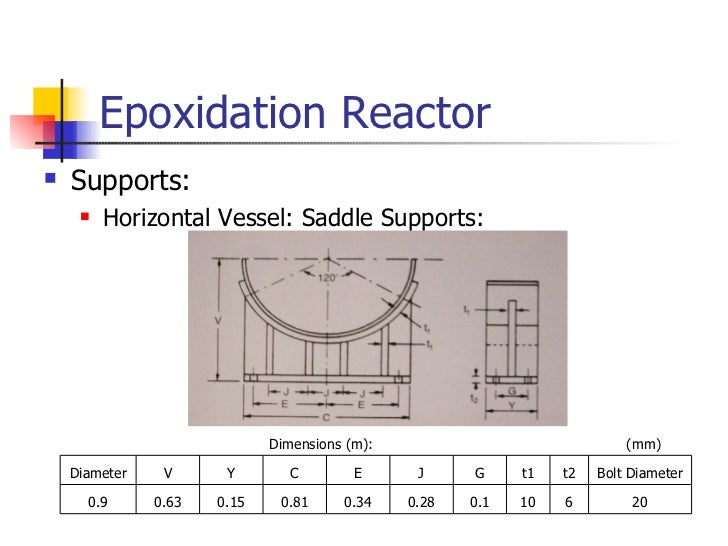 Be Chemical Engineering Design Project Production Of Propylene Oxide