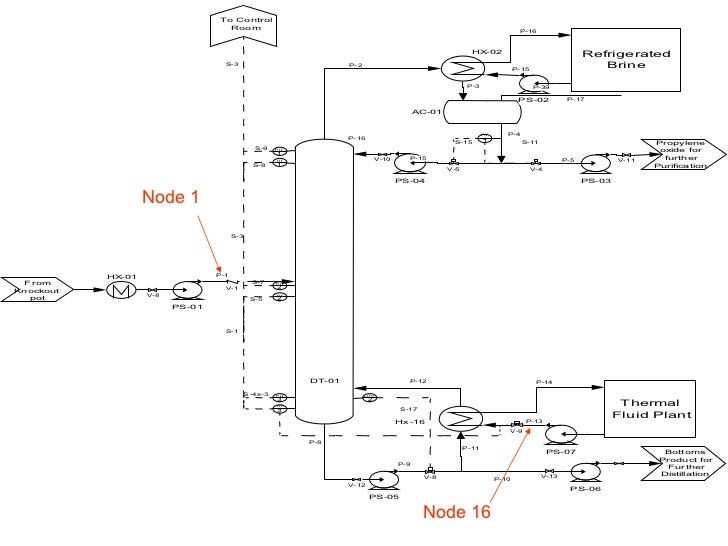 Be Chemical Engineering Design Project Production Of Propylene Oxide