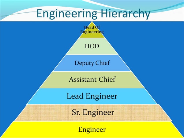 Bechtel epc | PPT | Civil Engineering Industry | Industries