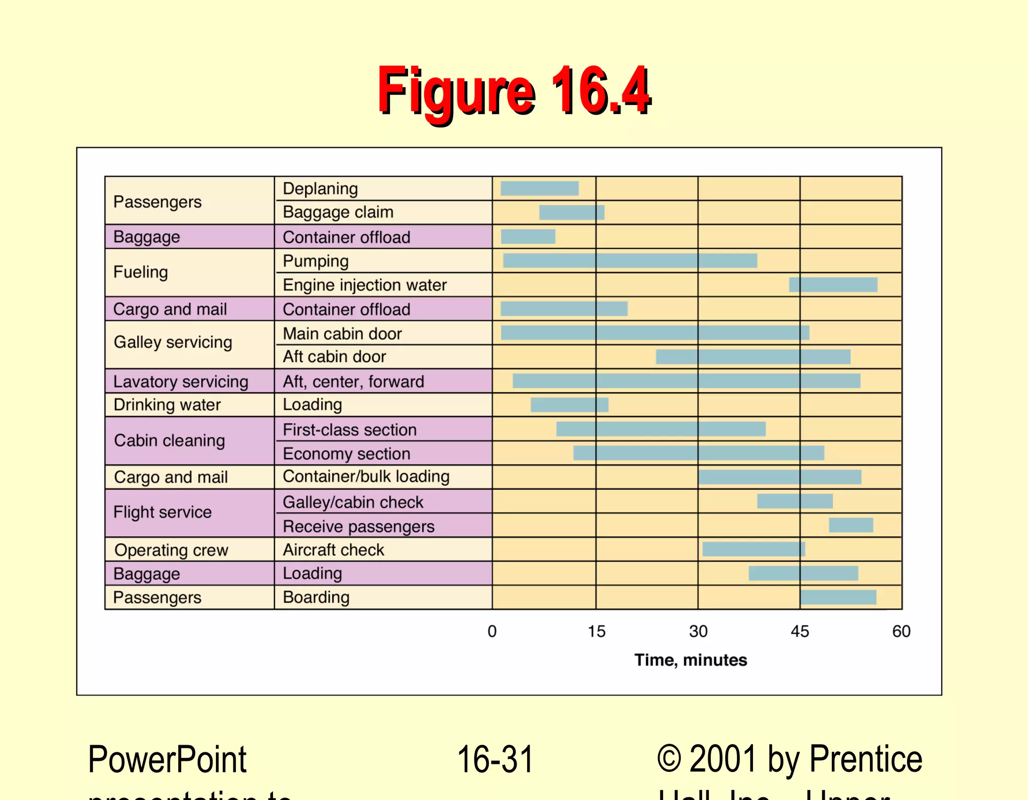 Bechtel project planning example | PPT