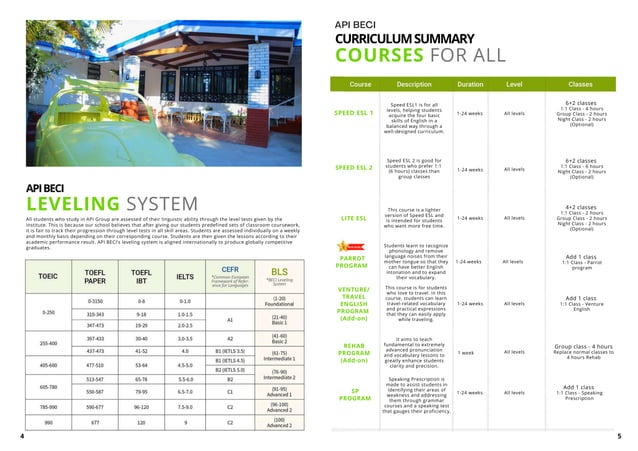 Trường BECI - 3 campus: Sparta Lady City Campus.pdf