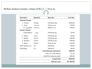 BE Civil_Rate Analysis 2024.pptx rate analy | PPTX