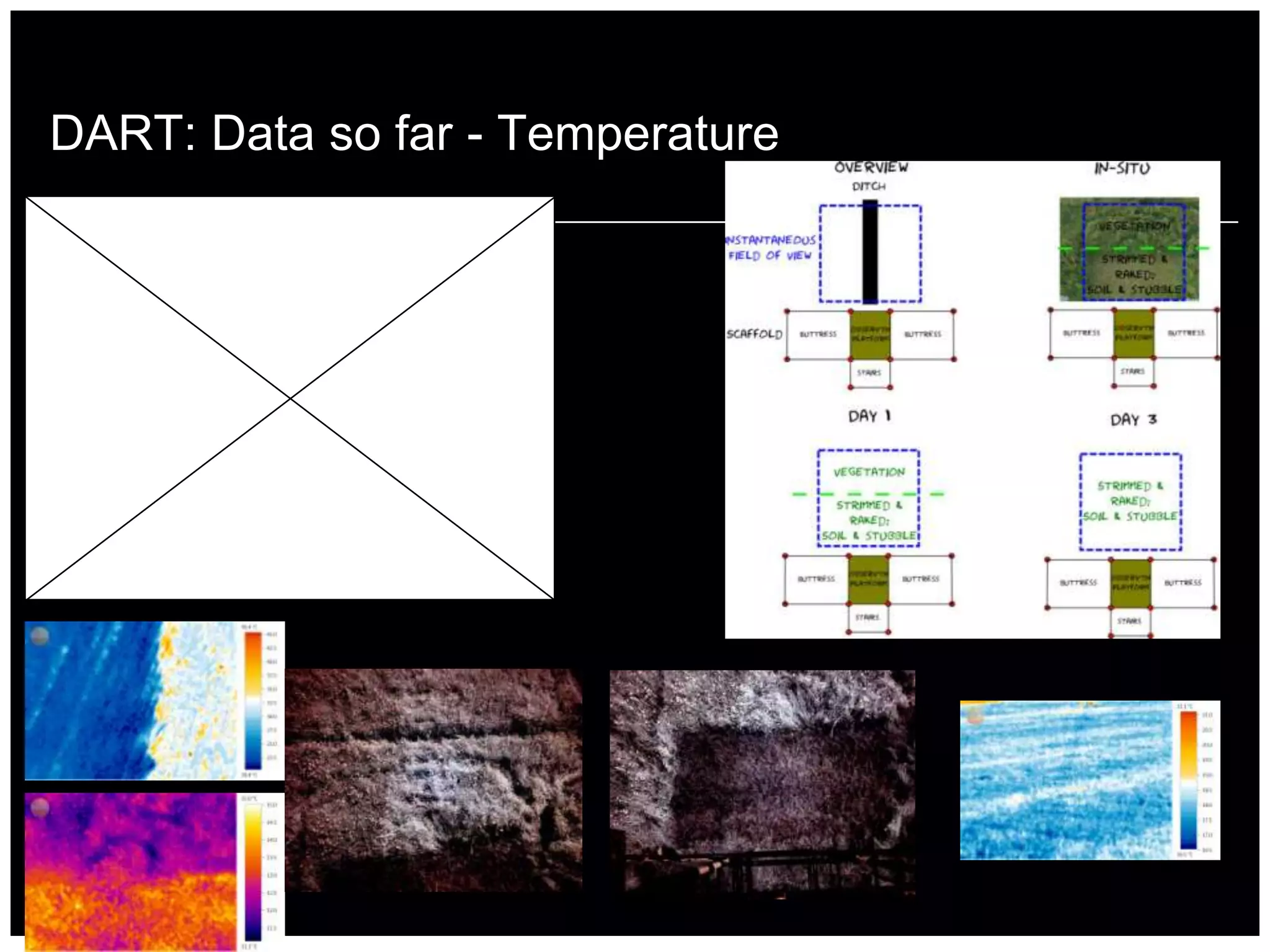 Science underpinning archaeological detection: DART | PPT