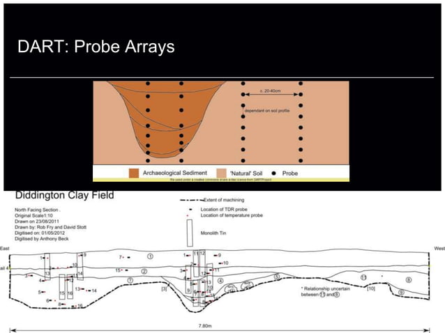 Science underpinning archaeological detection: DART | PPT