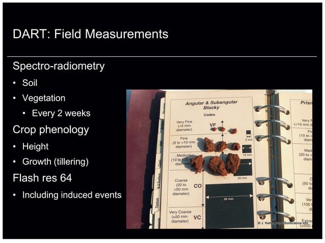 Science underpinning archaeological detection: DART | PPT