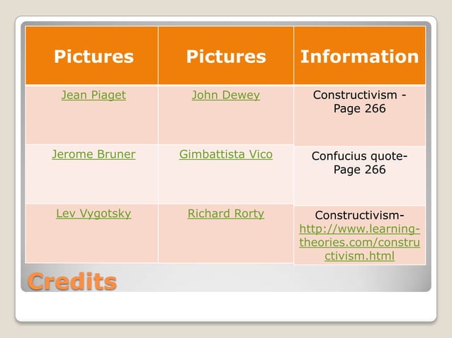 Becker constructivism | PPTX