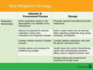 Improving the Patient Experience Through Pharmacy | PPTX