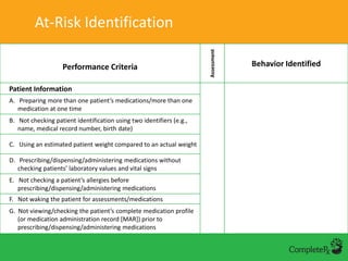 Improving the Patient Experience Through Pharmacy | PPTX