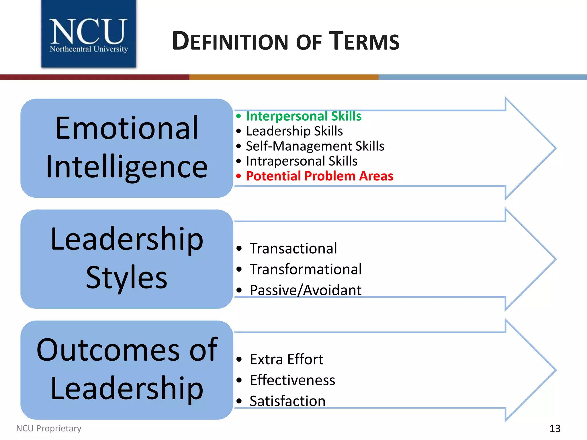 Emotional Intelligence and Leader Effectiveness | PDF