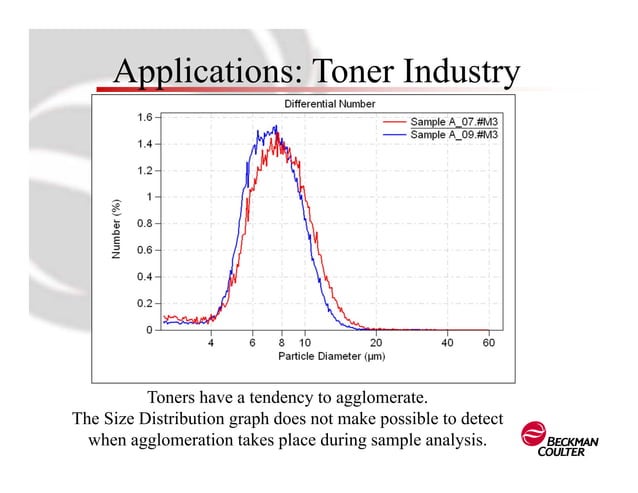 Particle Characterization of Toners | PPT
