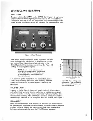 Beckman J-6B - manual de usuario centrifuga | PDF