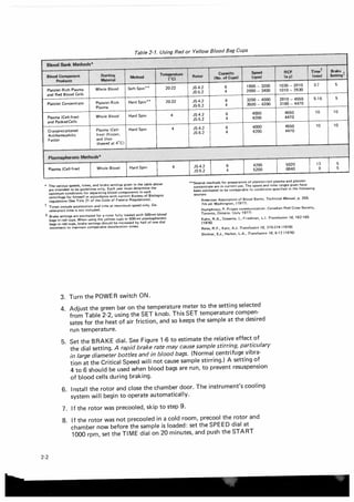 Beckman J-6B - manual de usuario centrifuga | PDF