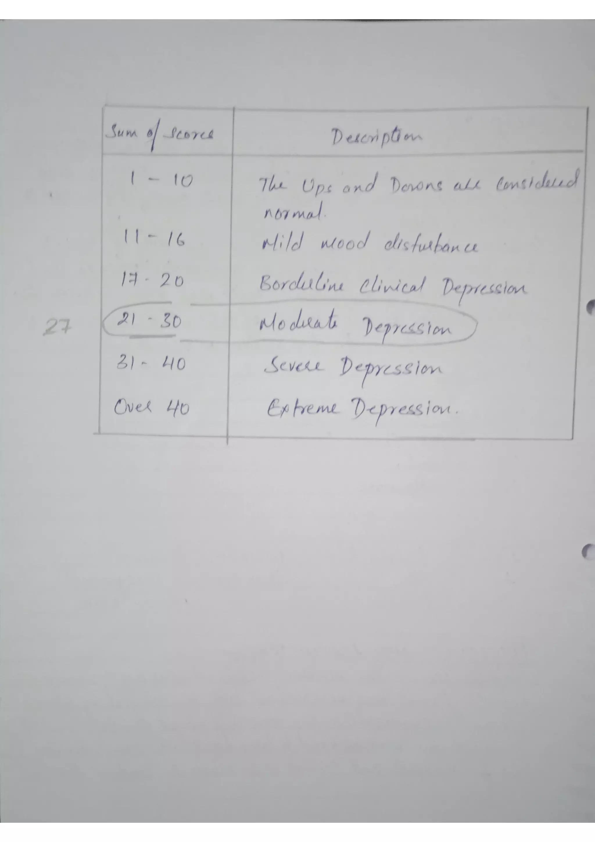 Test - Beck's Depression Inventory | PDF