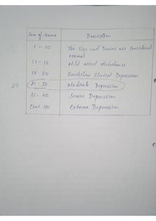 Test - Beck's Depression Inventory | PDF