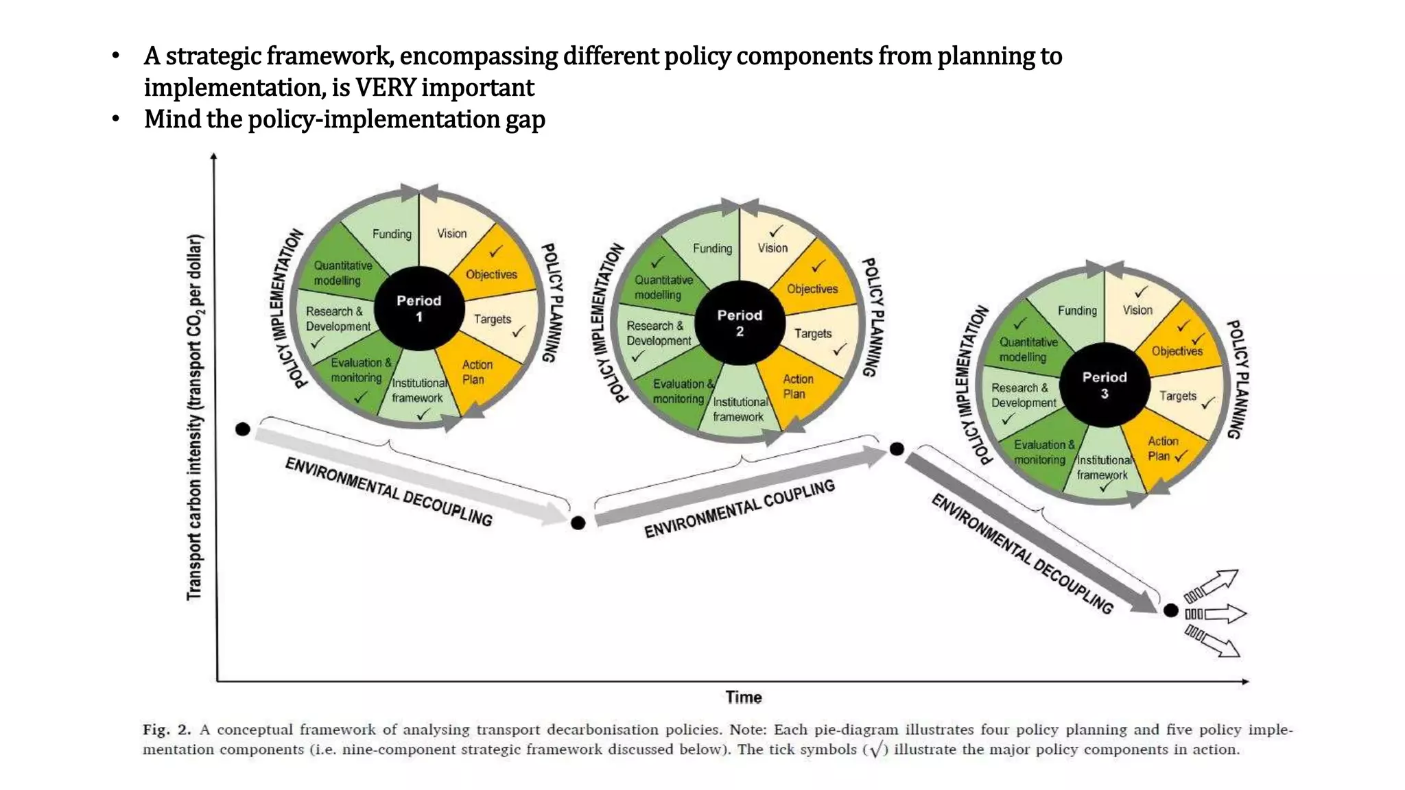 Effective Policy Framework to Deliver Transport Decarbonisation | PPT
