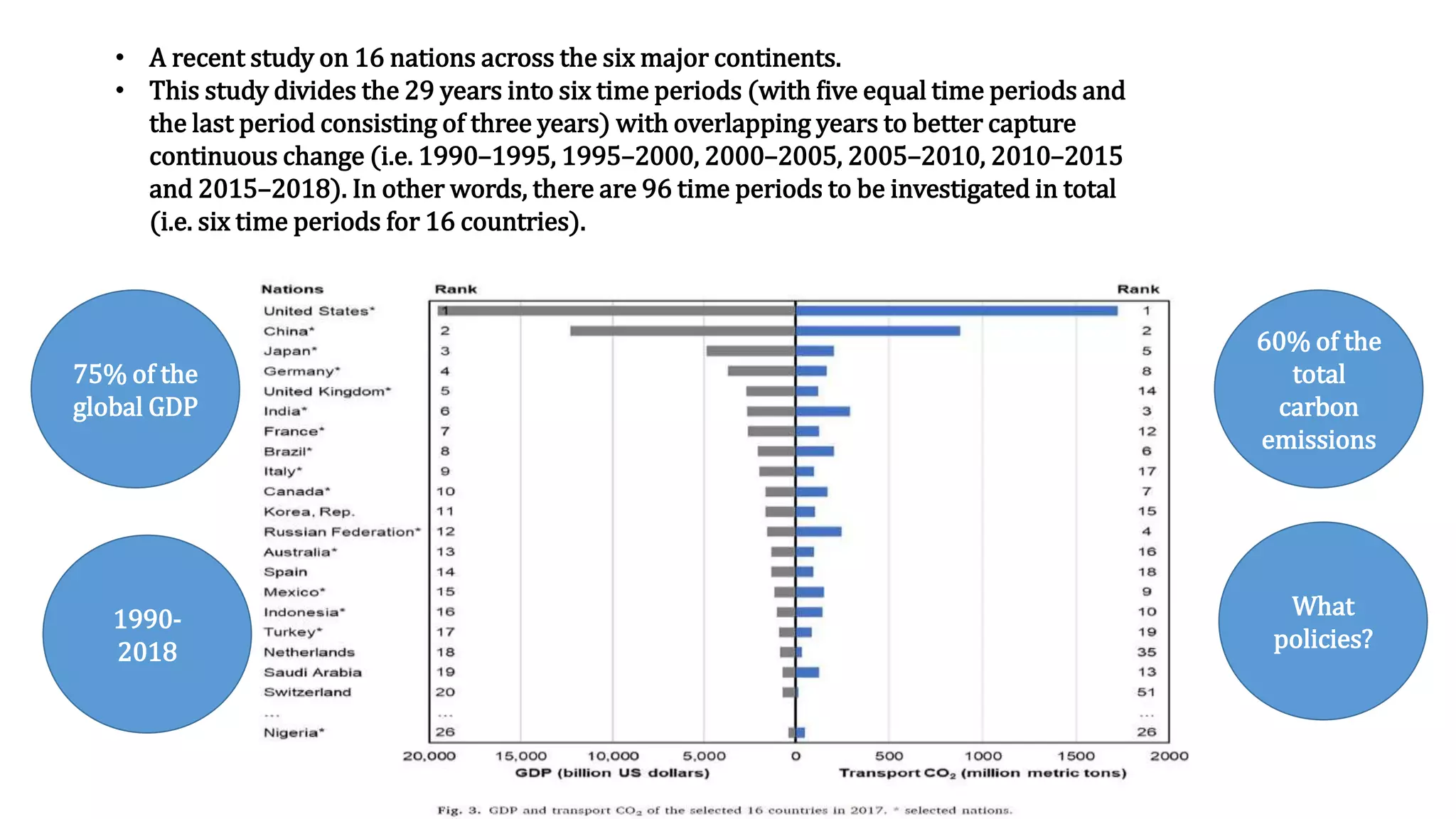 Effective Policy Framework to Deliver Transport Decarbonisation | PPT