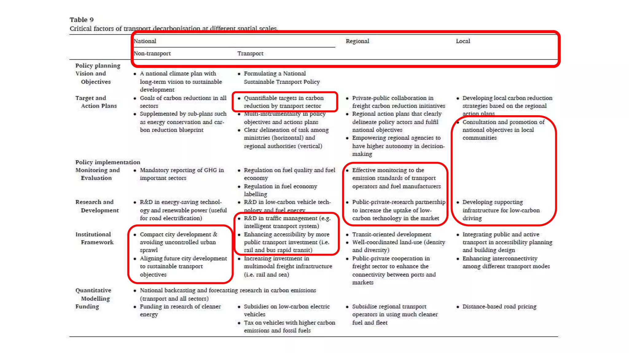 Effective Policy Framework to Deliver Transport Decarbonisation | PPT