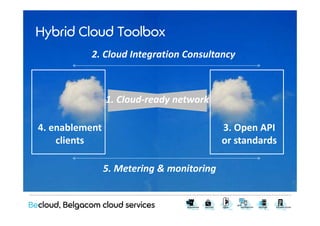 Becloud hybrid cloud | PPT