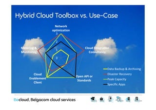 Becloud hybrid cloud | PDF | Cloud Computing | Internet