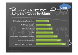 Becloud hybrid cloud | PDF | Cloud Computing | Internet