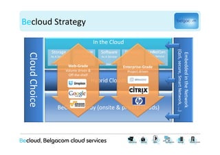 Becloud hybrid cloud | PDF | Cloud Computing | Internet