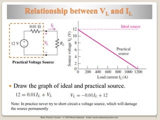 Basic Electric Circuits Session 11A | PPT