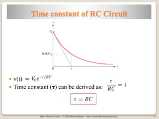 Basic Electric Circuits Session 18 | PPT