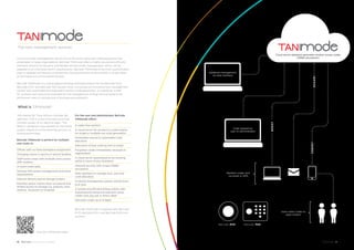 Becode screen brochure(1) | PDF