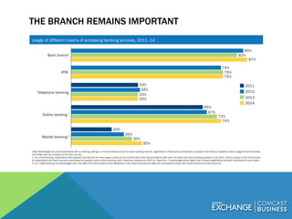 Branch Banking Reimagined | PDF