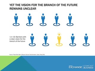 Branch Banking Reimagined | PDF