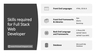 Become a Full Stack Web Developer (.NET) - Thisiswali | PPT