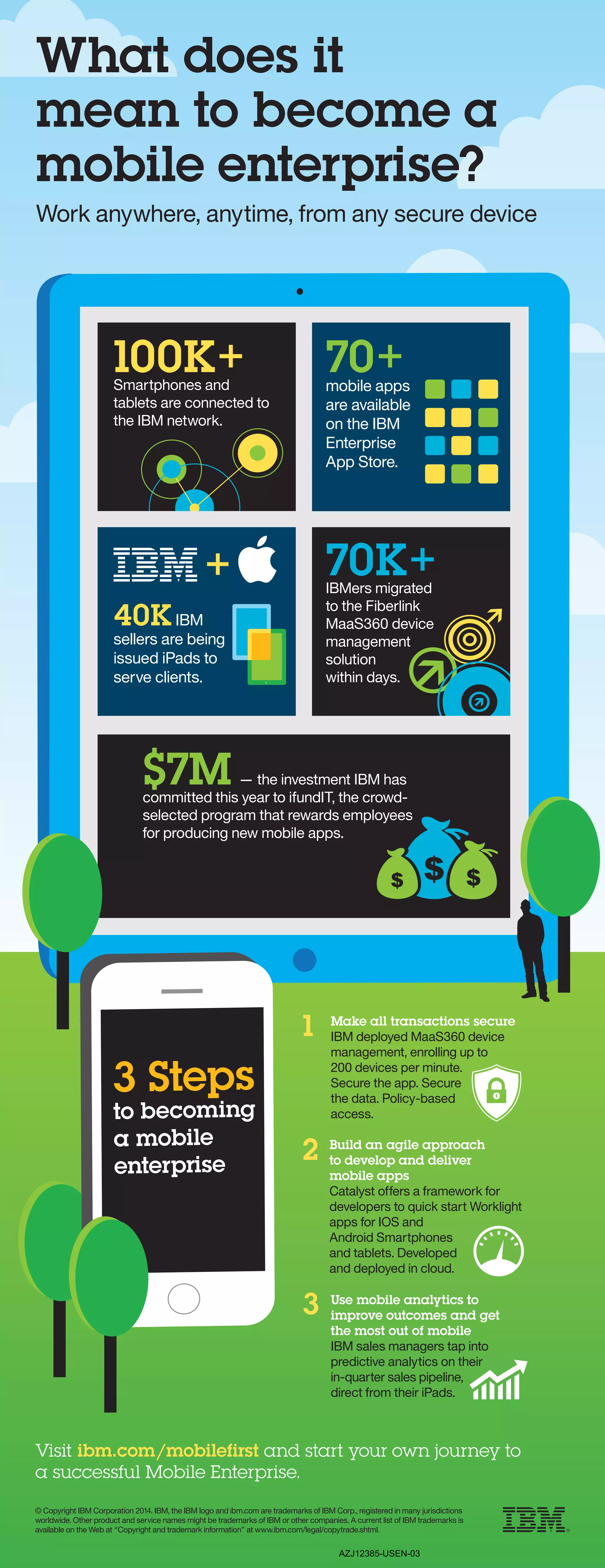 Become a-mobile-enterprise-infographic | PDF | Tablets and E-readers | Consumer Electronics