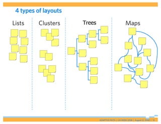 Become a StickyNote Ninja | PPT