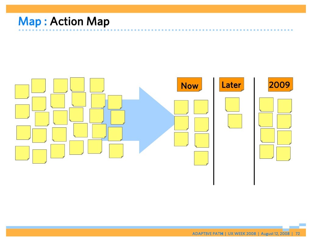 Map : Action Map Now