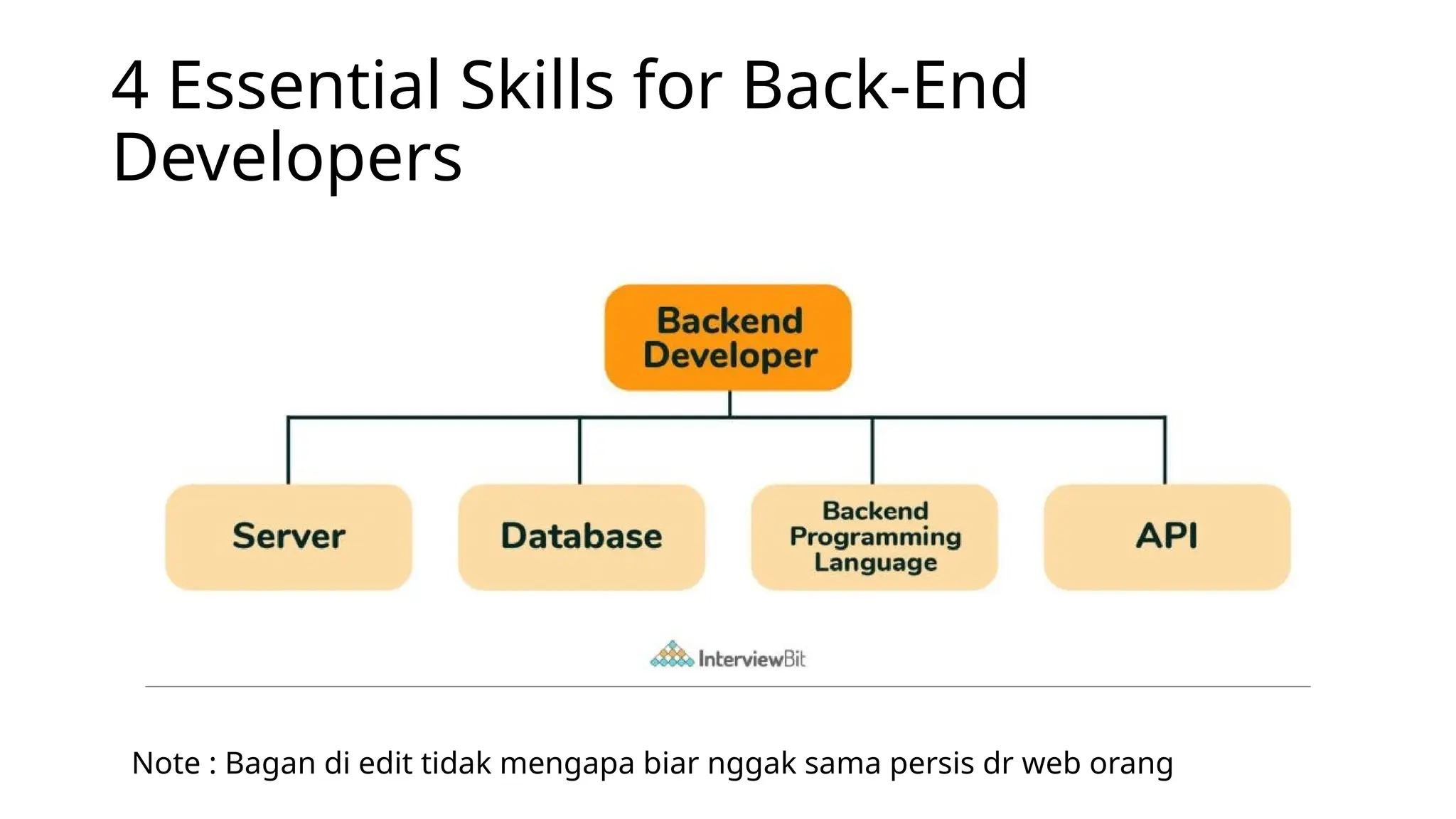 Become a backend developer gajinya .pptx