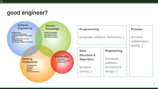Become a better software engineer | PPT