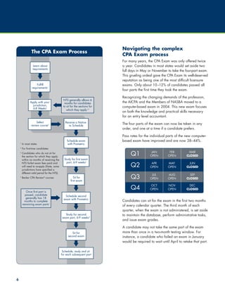 Become A CPA | PDF | Business Accounting & Finance | Business