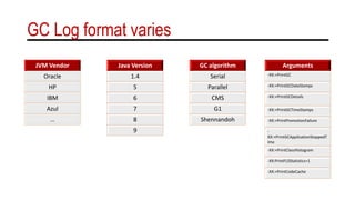 Become a GC Hero | PPT