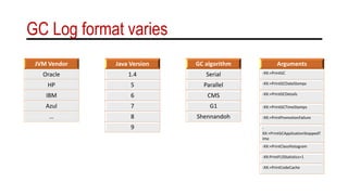 Become a Java GC Hero - All Day Devops | PPTX