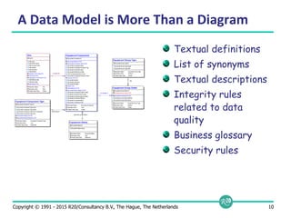 Become Agile with Data Modeling | PPT
