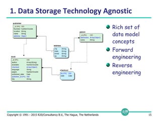 Become Agile with Data Modeling | PPT