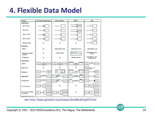 Become Agile with Data Modeling | PPT