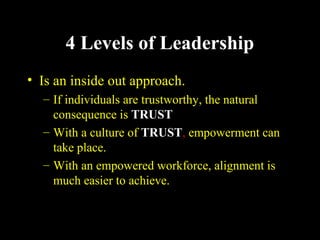 Become A Leader | PPT